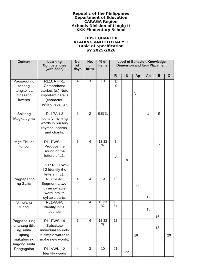 Reading and Literacy1 PT Bisaya | PDF
