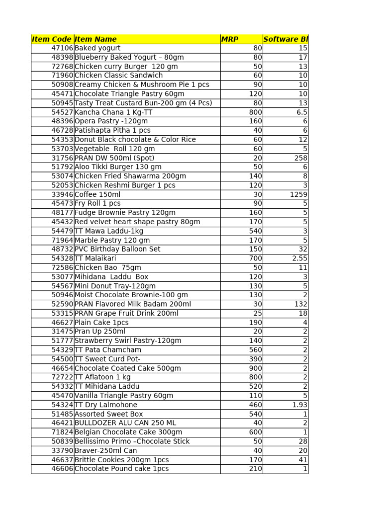 Handover Basabo 1 31.08.25 | PDF | Drink | Cakes