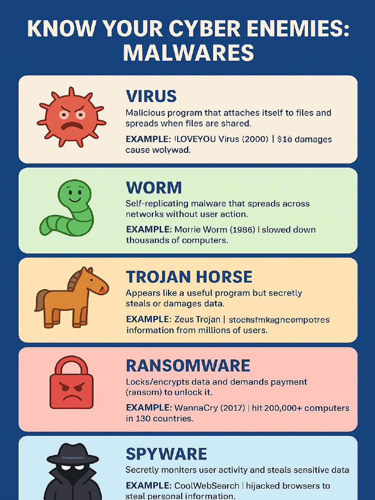 Assignment 1 Malware Poster | PDF