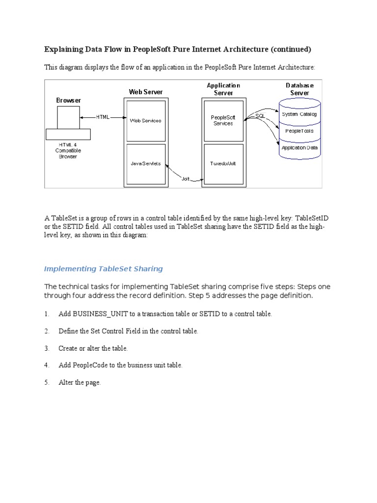 People Code Note | PDF | Subroutine | Variable (Computer Science)