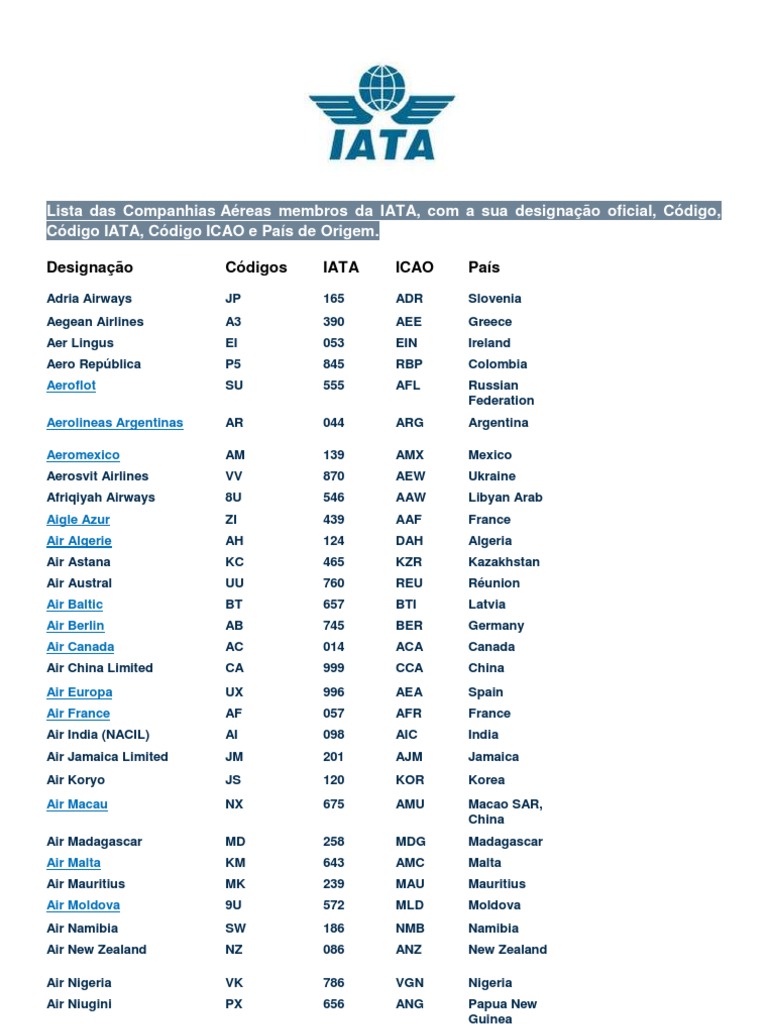 Lista Das As - IATA | PDF | Aeronautics | Aviation