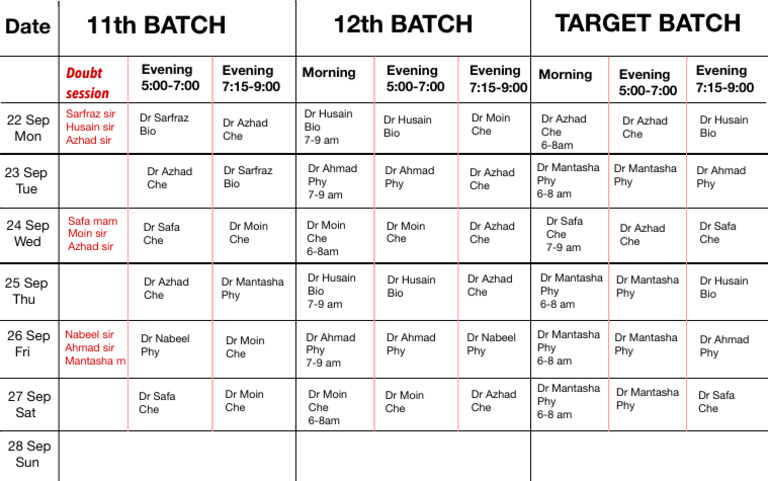 Batch Schedule and Instructors Overview | PDF
