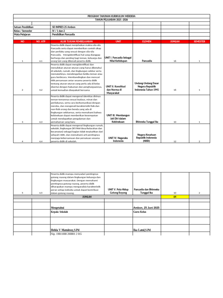 Prota Pendidikan Pancasila Kelas 4 .XLSX - Pendidikan Pancasila Kelas 4 ...