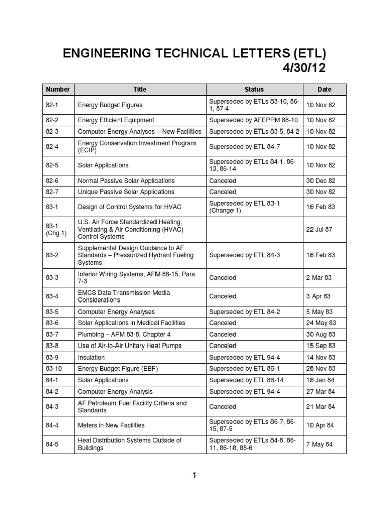 ENGINEERING TECHNICAL LETTERS (ETL) GUIDE | PDF | Road Surface | Hvac