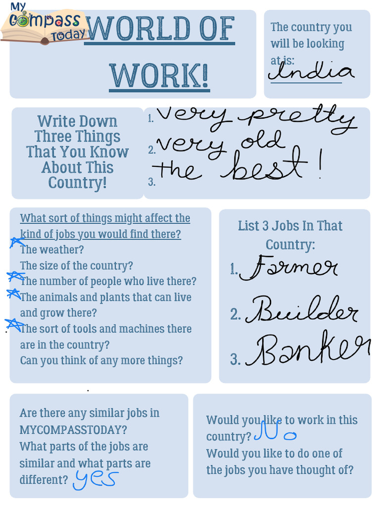 Write Down Three Things That You Know About This Country!: The Country ...