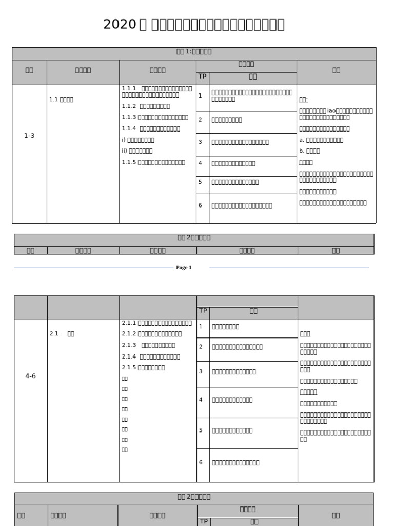 RPT RBT 4 | PDF