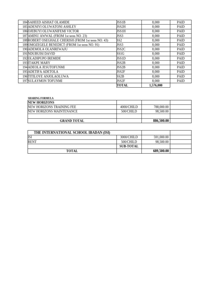 Student Payment Summary Report | PDF