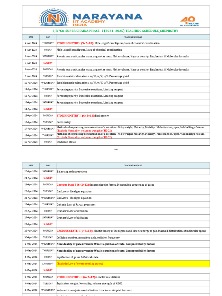 Rev Inc - JR (2024-25) Phase-I Schedule Chemistry | PDF | Gases | Mole ...