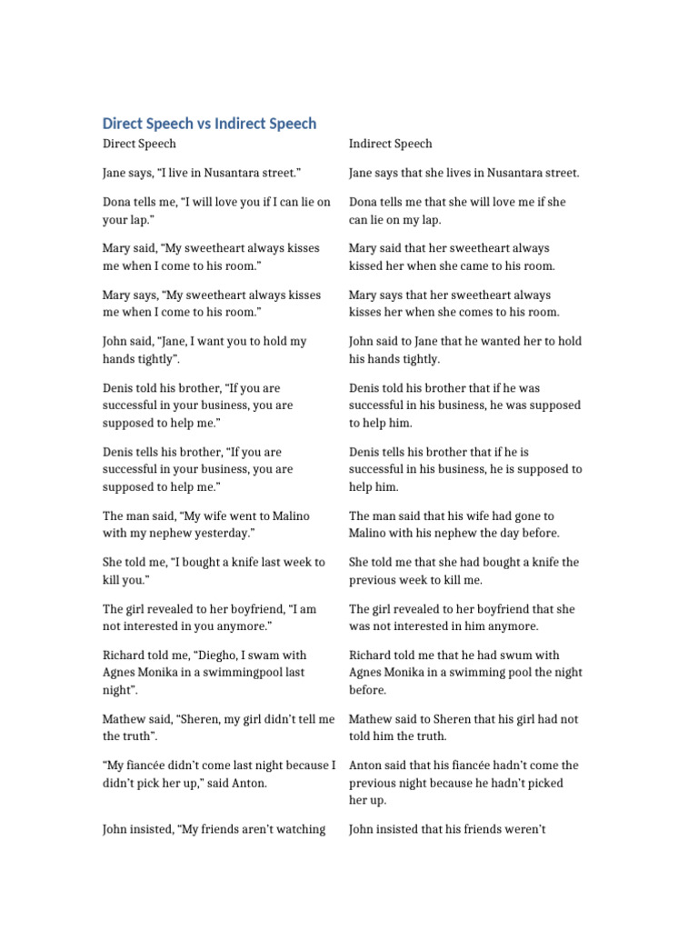 Direct Vs Indirect Speech | PDF