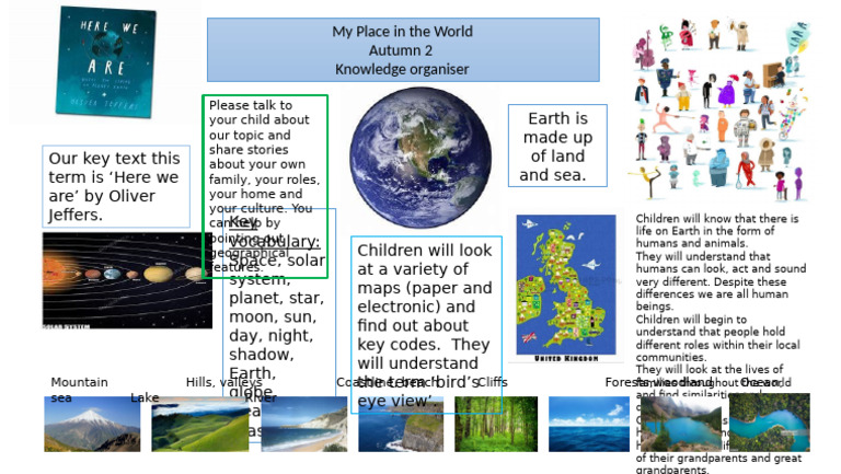 Understanding Our Place in the World | PDF | Earth | Earth Sciences