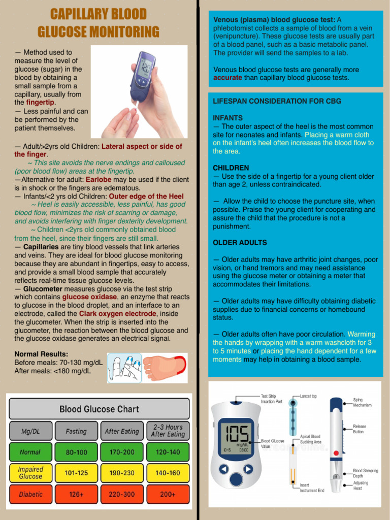 Capillary Blood Sugar Testing Guide | PDF | Blood | Vein
