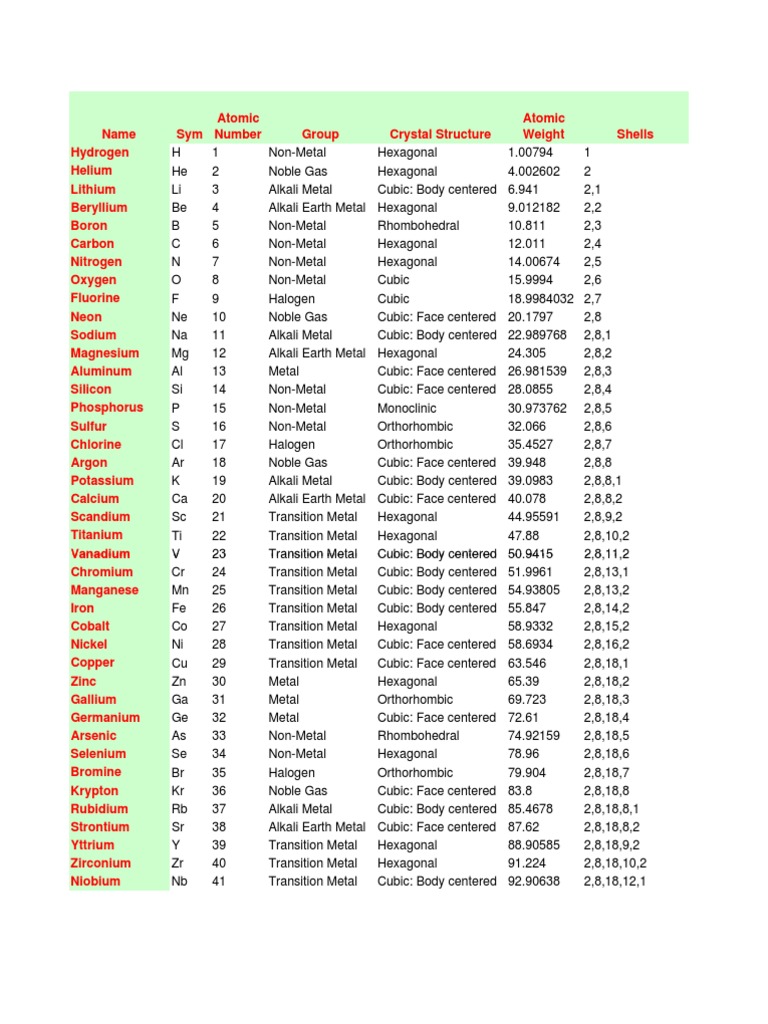 Vanadium: Properties and Classification | PDF | Rare Earth Element | Metals
