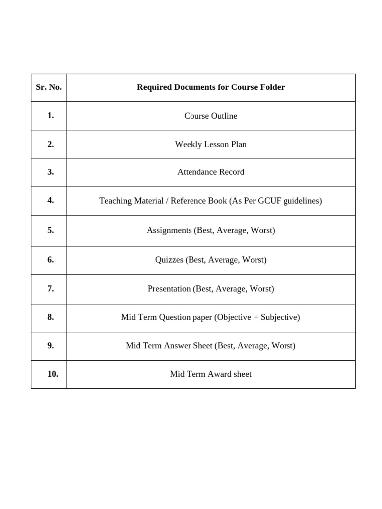 Essential Course Folder Documents | PDF