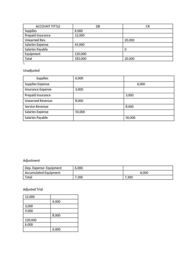 Accounting | PDF