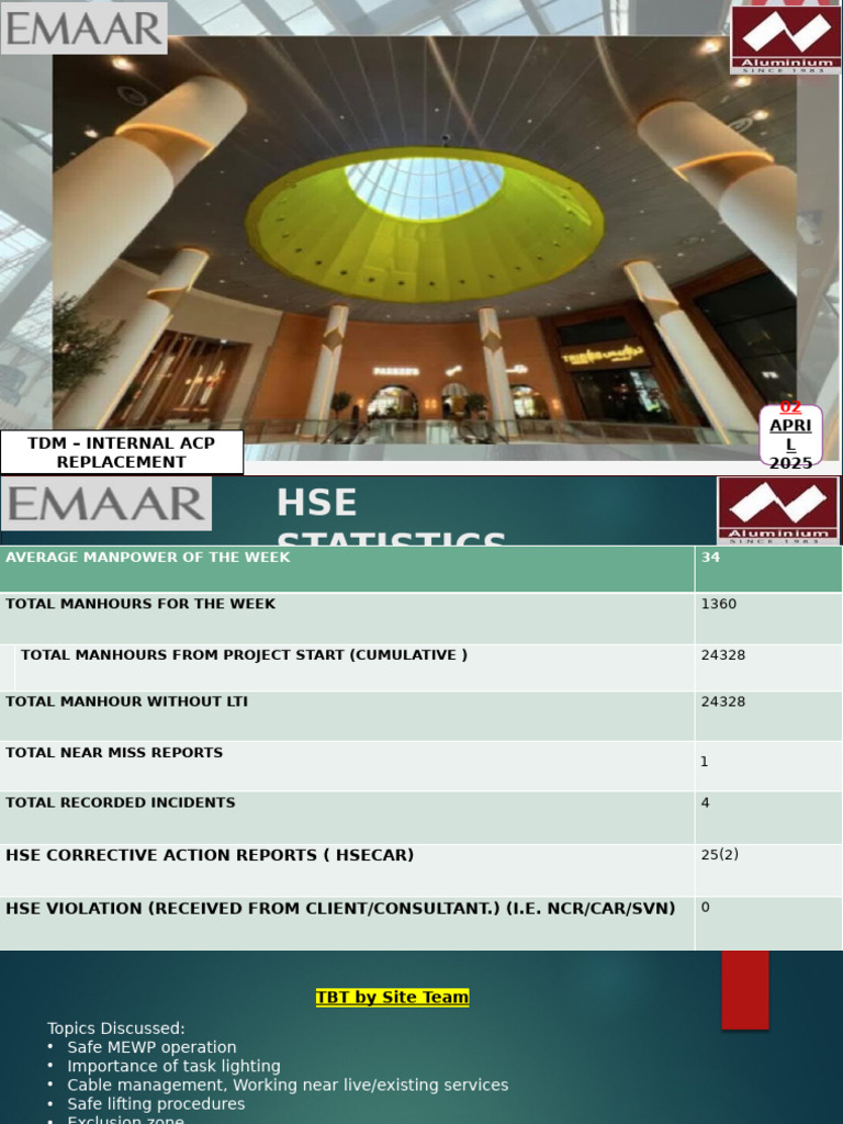 HSE Weekly Summary Report - 24.03.25 To 30.03.25 | PDF | Personal ...