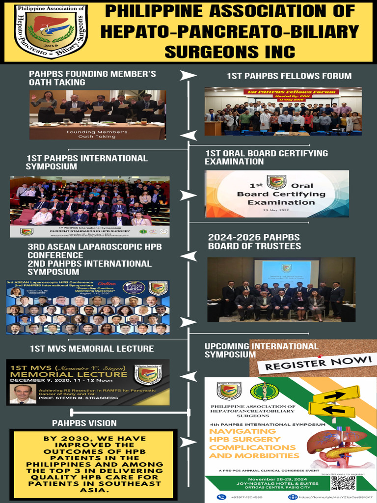 Philippine Association of Hepato-Pancreato-Biliary Surgeons Inc PDF | PDF
