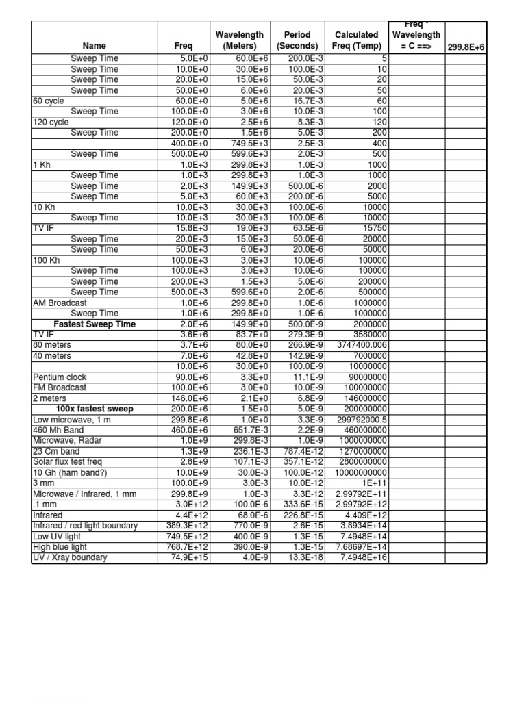 01 - Basic Electrical Calculations | PDF | Telecommunications ...