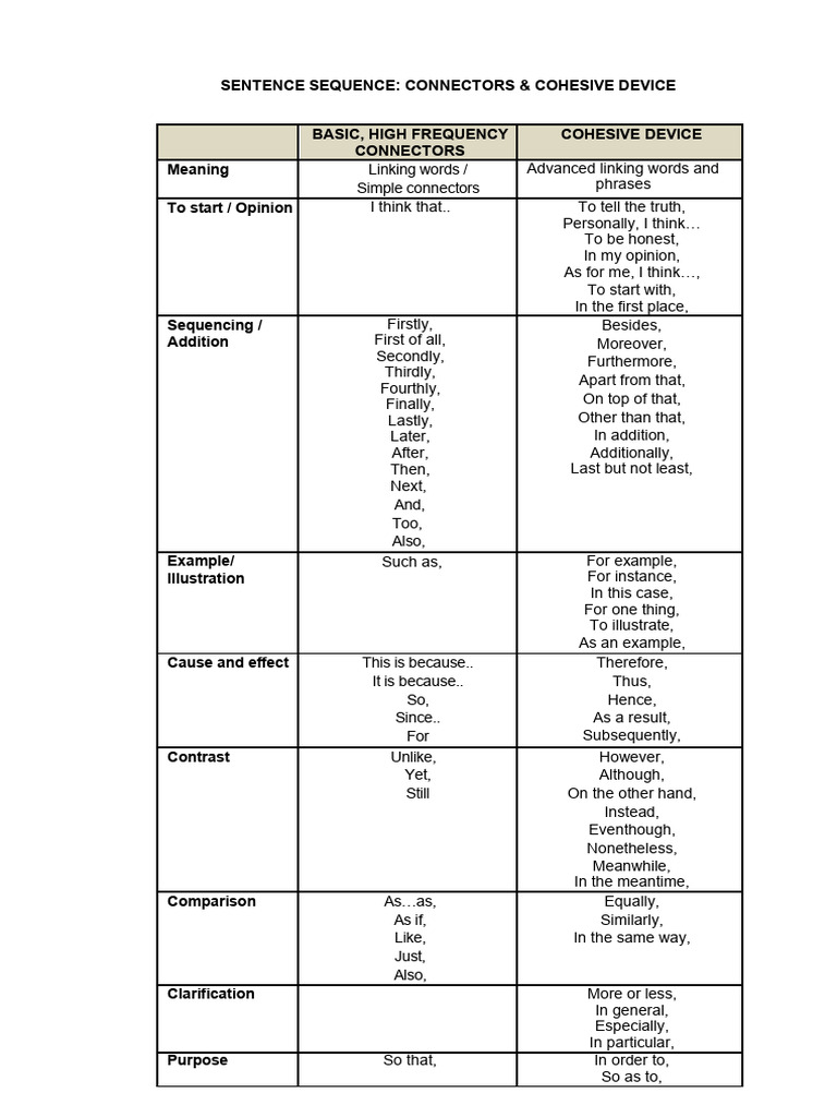 Connectors and Cohesive Devices Guide | PDF | Linguistics