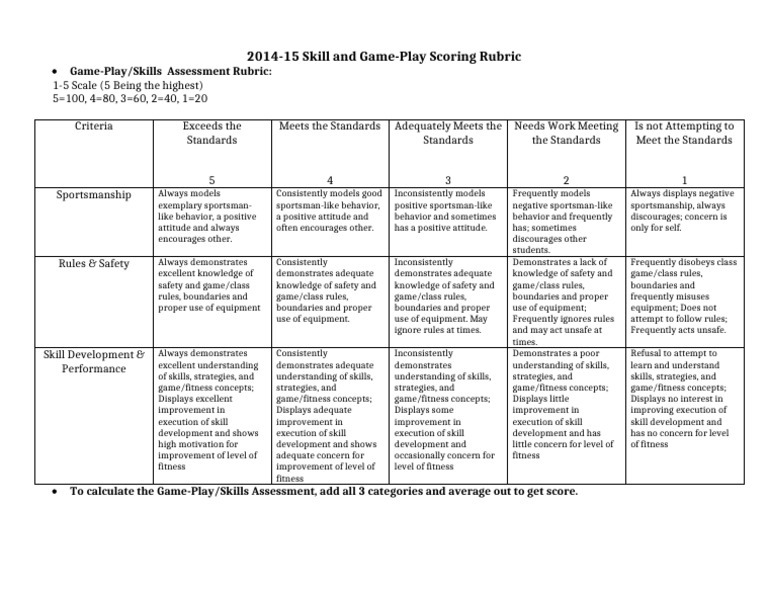 Game-Play Skills Assessment Rubric 2014-15 | PDF | Popular Psychology ...