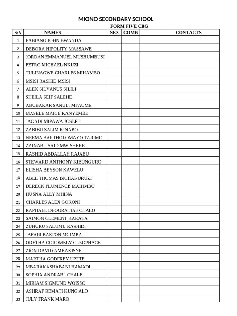 Form Five CBG Class List | PDF