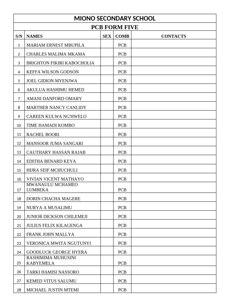 Form Five PCB Class List | PDF