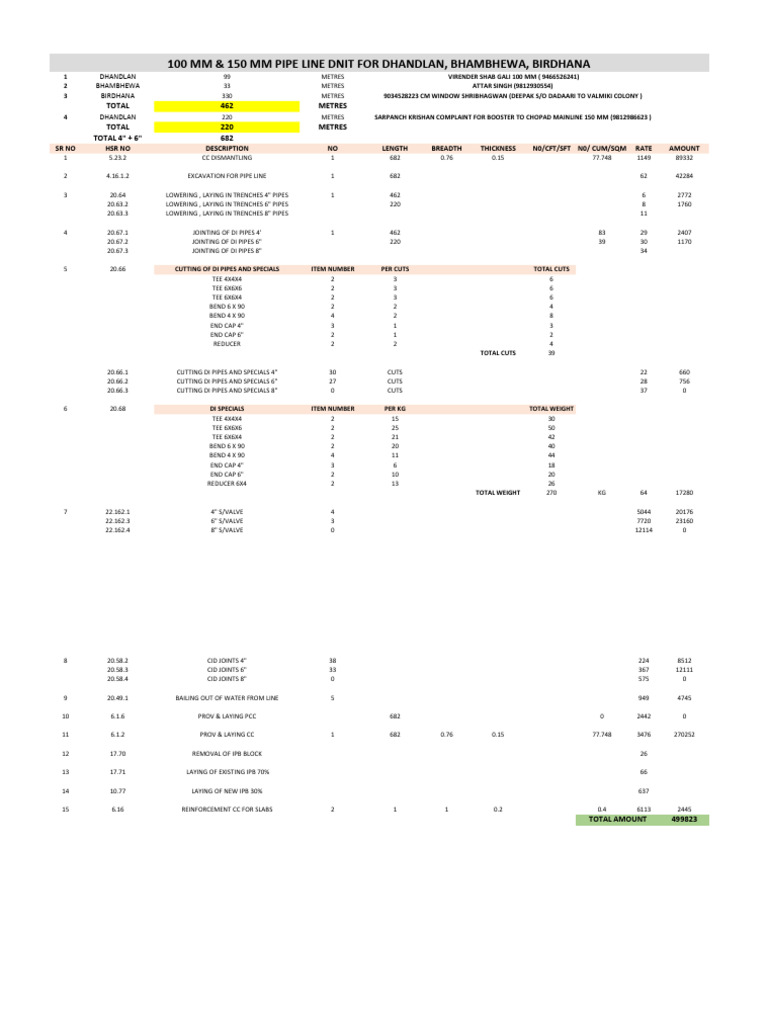 Dhandlan, Bhambhewa, Birdhana Dnit | PDF | Home Appliance | Civil ...