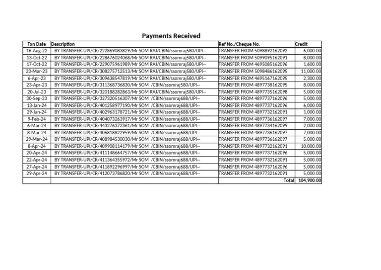 Summary of Payments Received UPI | PDF