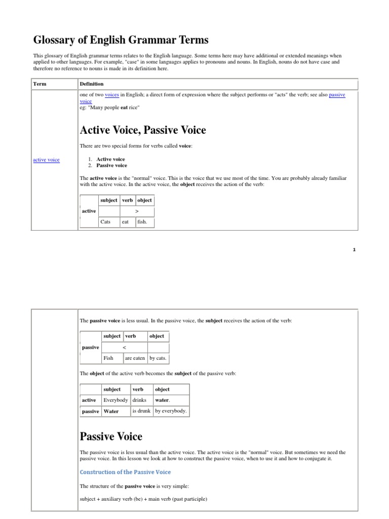 Glossary of English Grammar Terms | Adverb | Pronoun