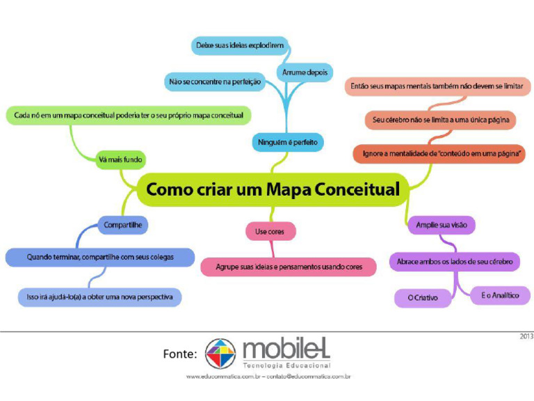 Modelo Exemplo de Mapa Conceitual | PDF