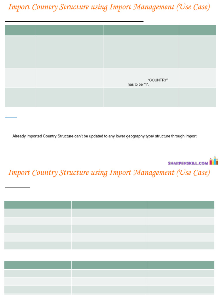 Import Country Structure Using Import Management (Use Case) | PDF ...