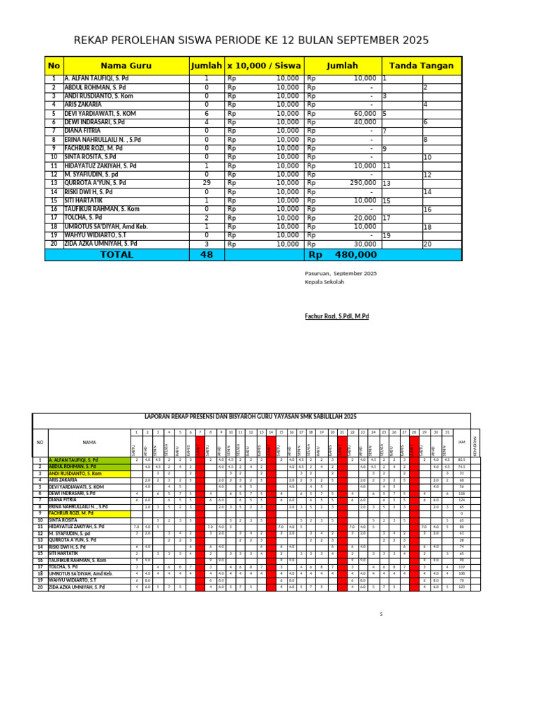 Rekap Gaji September 2025 | PDF