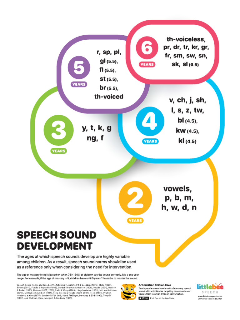 Speech Development Chart Outline 8.5x11 | PDF