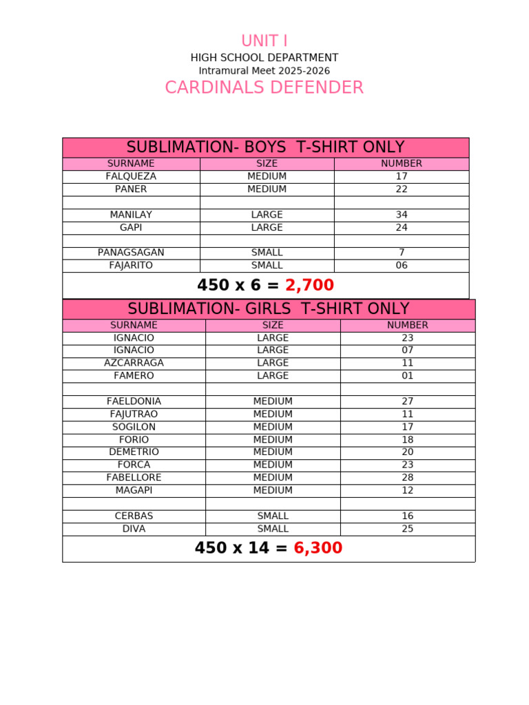 Final List of Sizes Pink | PDF