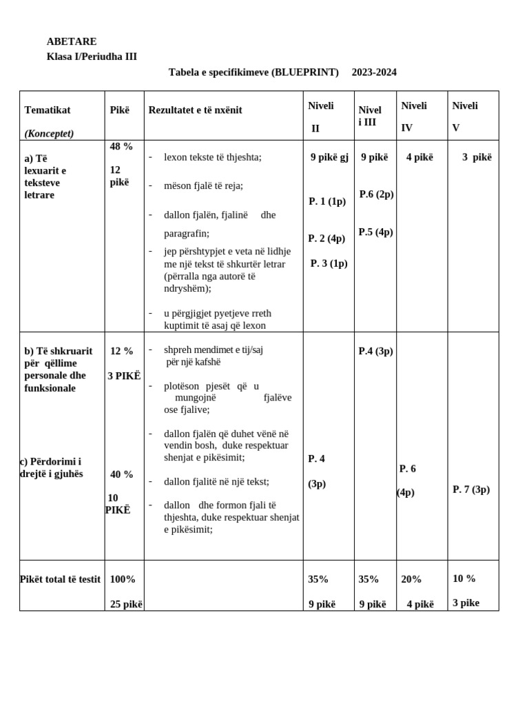 Dituri Natyre 1 - TTEST Periudha 3 PEGI | PDF