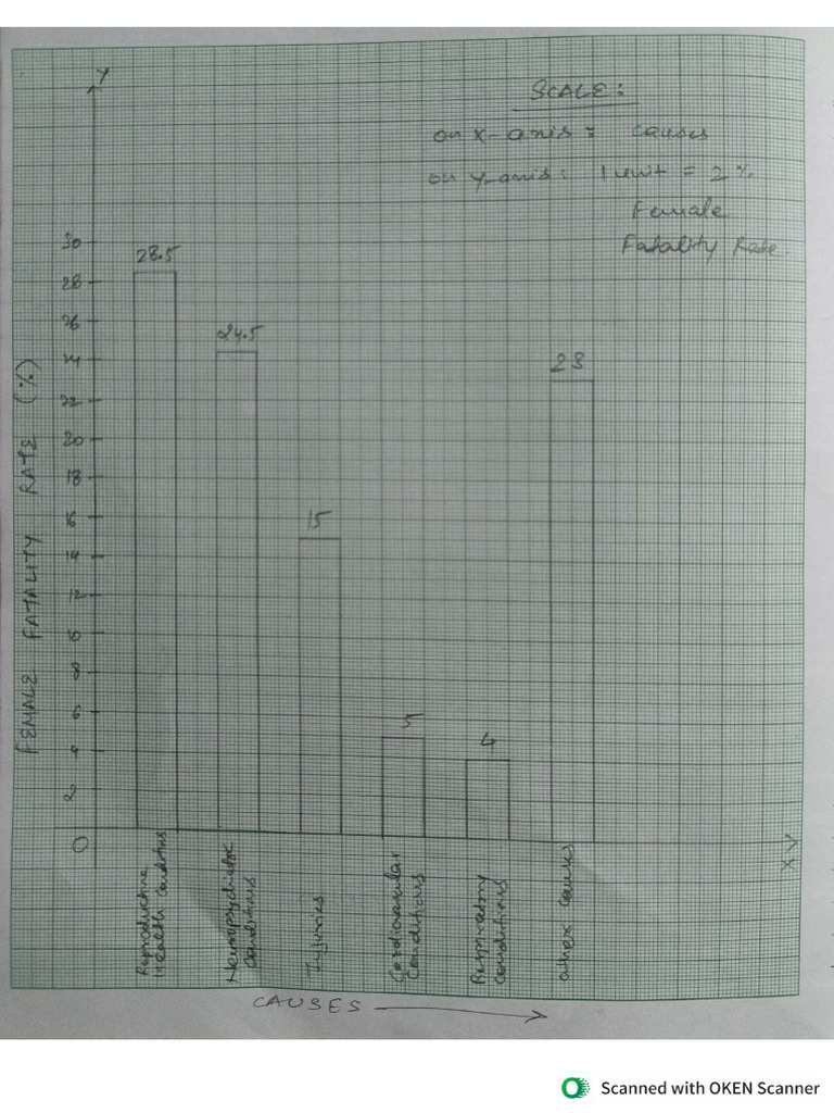Graph Statistics IX | PDF