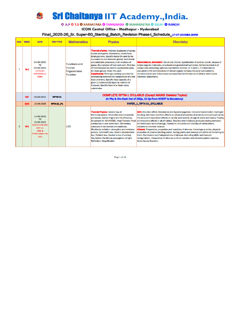 RPTM Elite Schedule | PDF