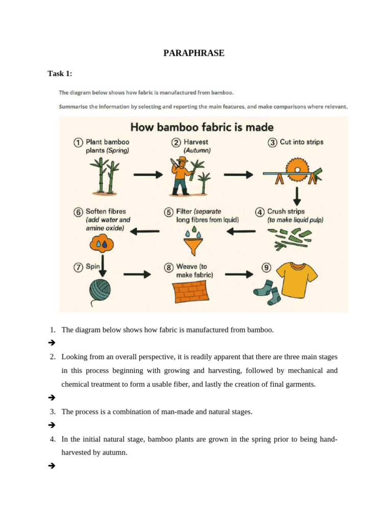 Paraphrase Task 1 Process Diagram | PDF | Tea | Textiles