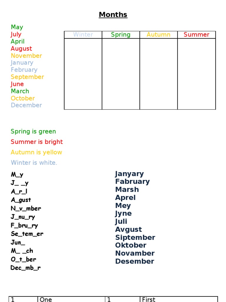 Months and Numbers Overview | PDF