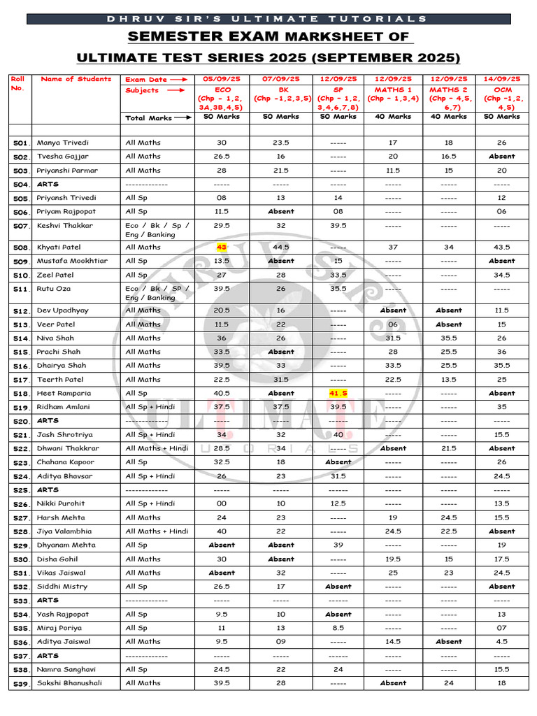 Semester Test Marksheet of Ultimate Test Series 2025 | PDF