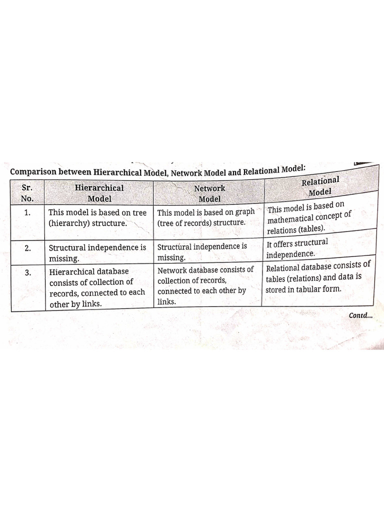 Hierarchical Vs Network Vs Relational Data Model | PDF
