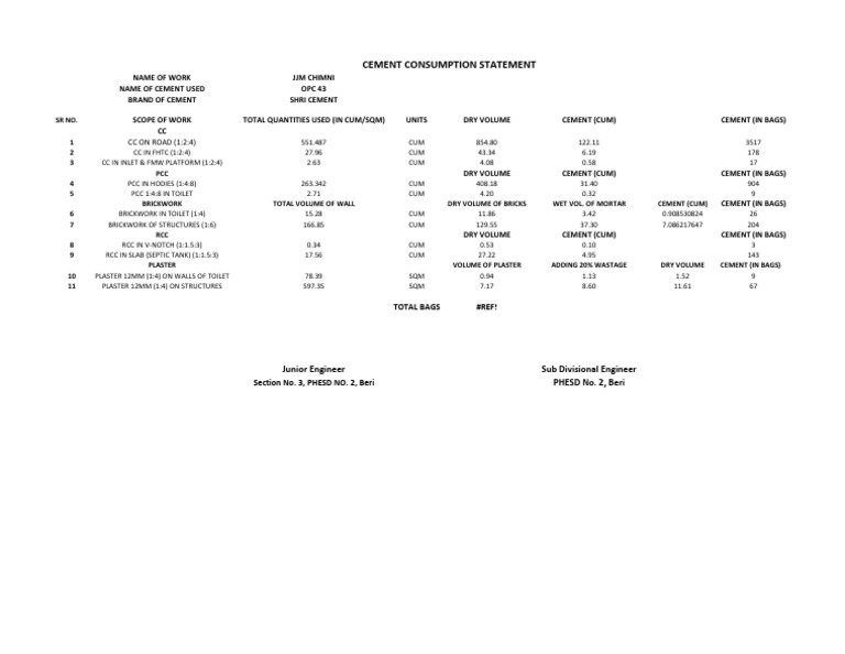 Cement Consumption Summary Report | PDF | Building Technology ...