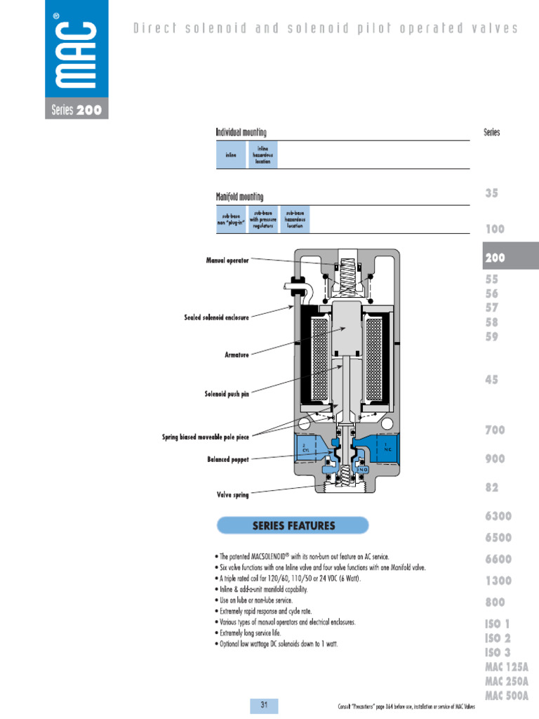 MAC Valve 200 Series Cut Sheet | PDF