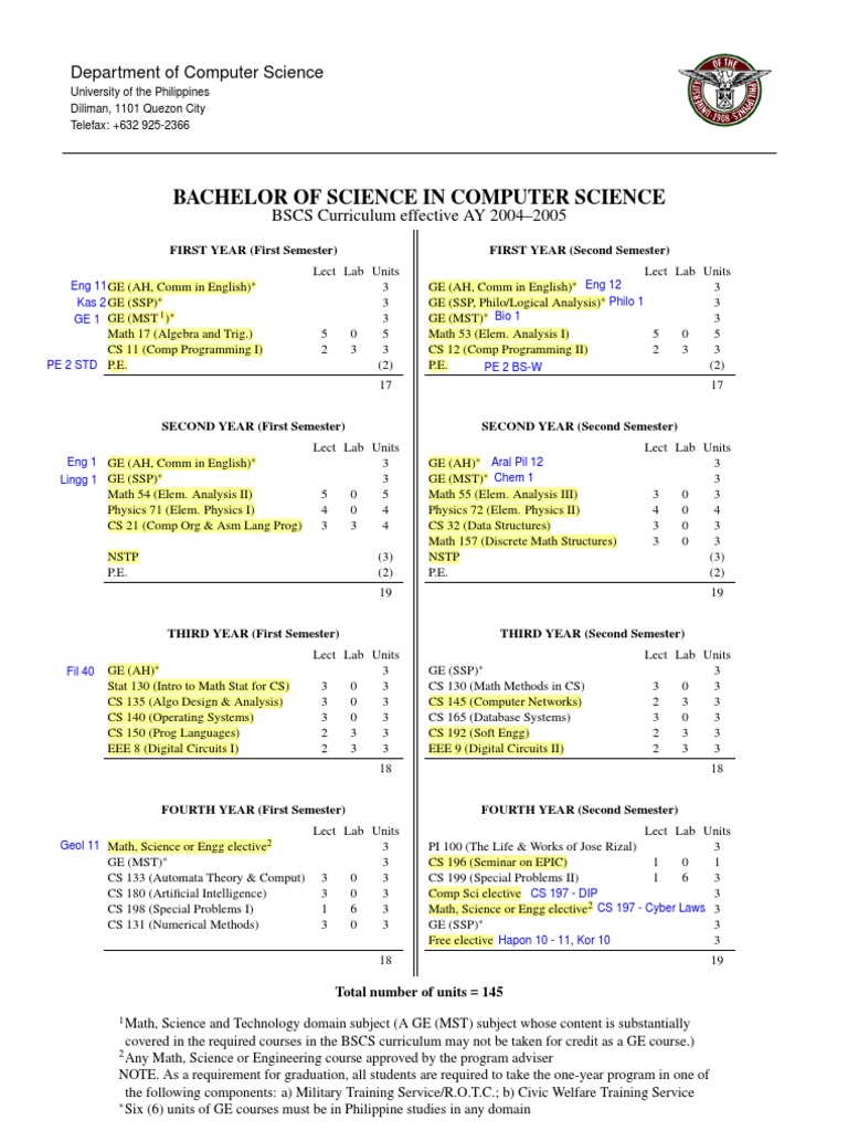 Bscs Curriculum 2004 Pdf Science Technology Engineering And Mathematics Teaching Mathematics 