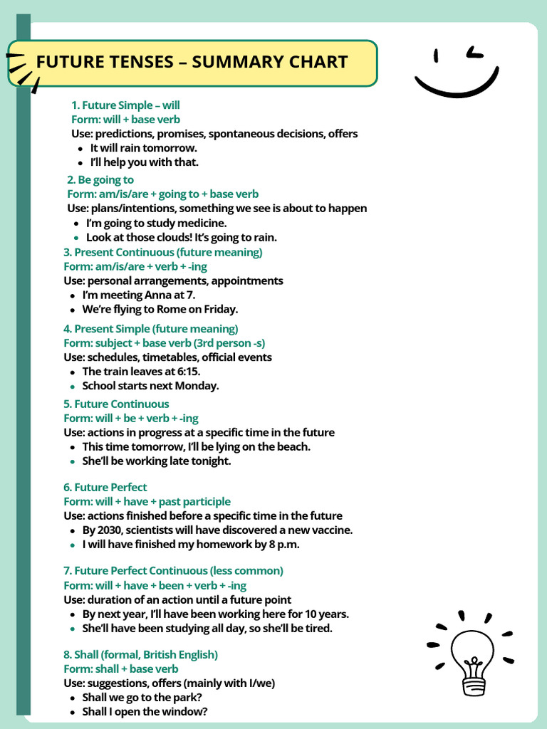 Future Tenses in English: A Guide | PDF | Verb | Language Mechanics