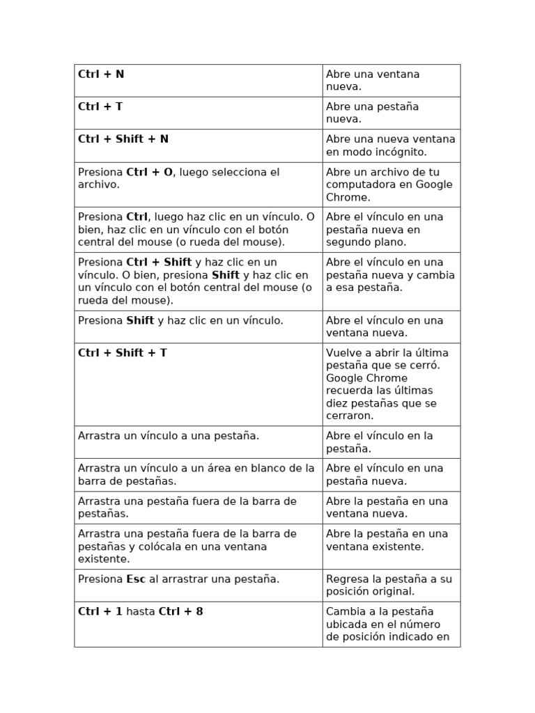 CTRL | PDF | Botón (Computación) | Ventana (informática)