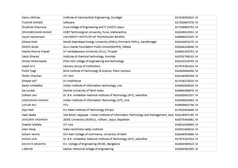 List of Engineering Students and Contacts | PDF