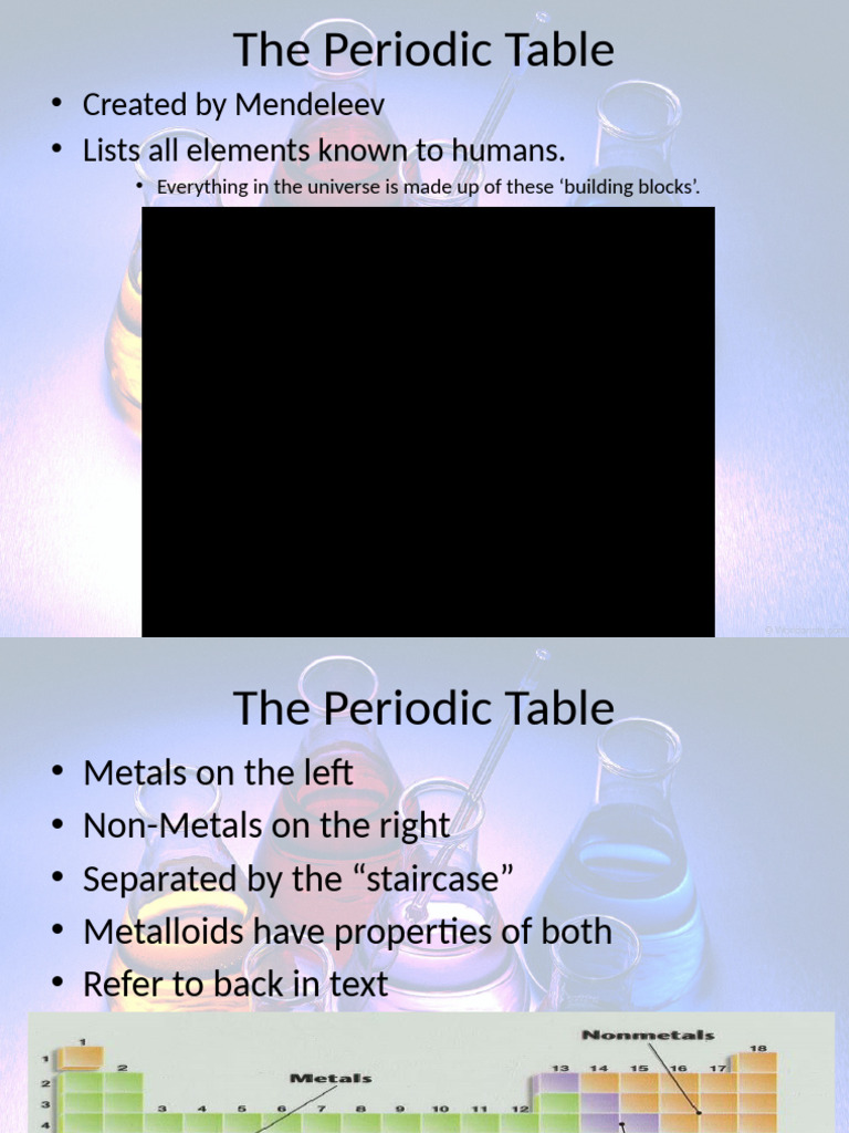 Understanding the Periodic Table and Bonds | PDF | Ion | Chemical Bond