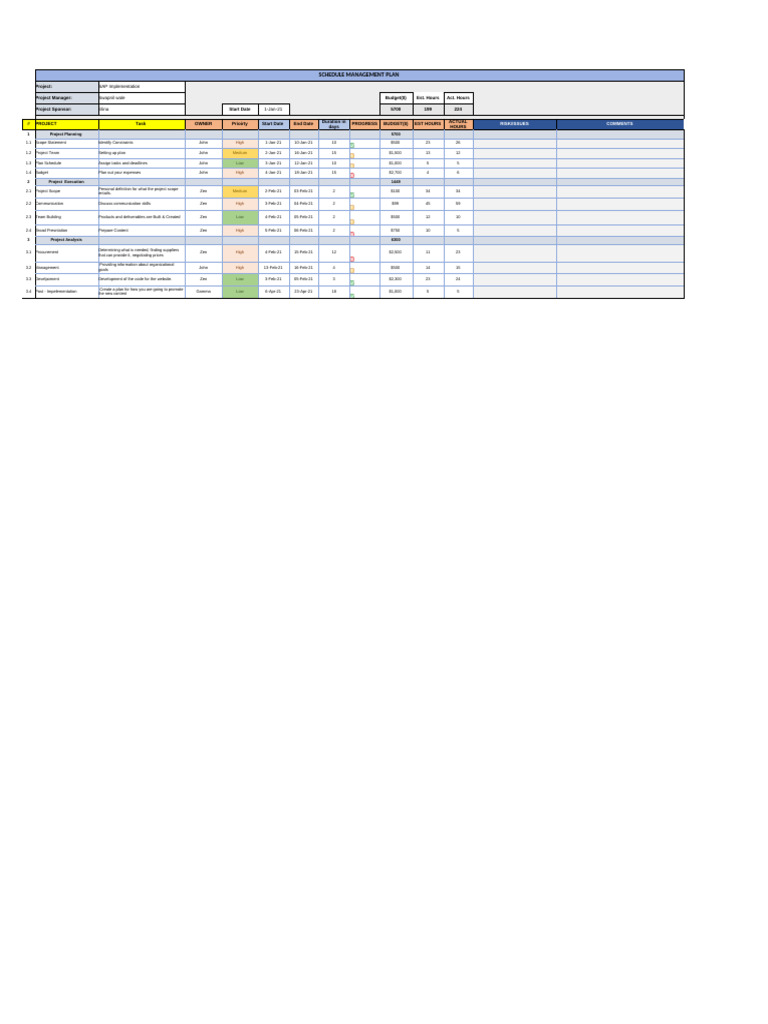 Schedule Management Plan Template | PDF | Business