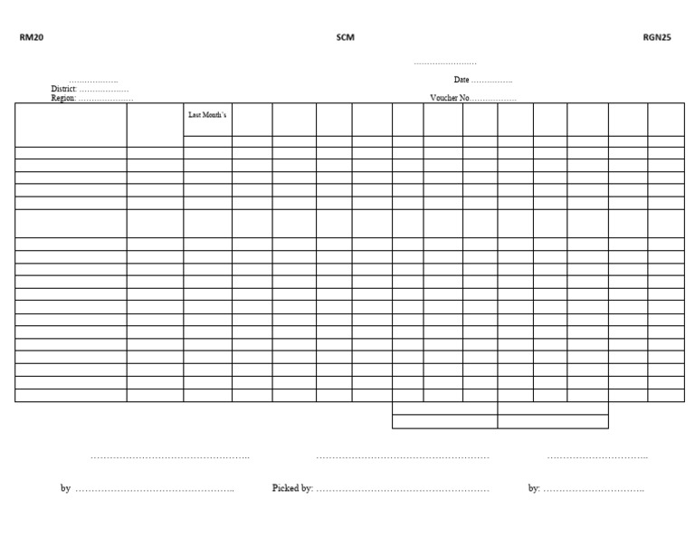 Report, Requisition, Issue and Receipt Voucher | PDF