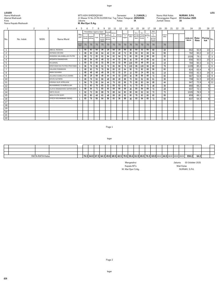 Raport Pts Kelas 8 | PDF
